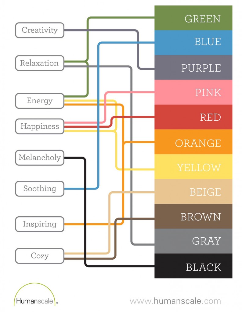 How to Pick the Perfect Paint Color for Your Space | Humanscale Blog