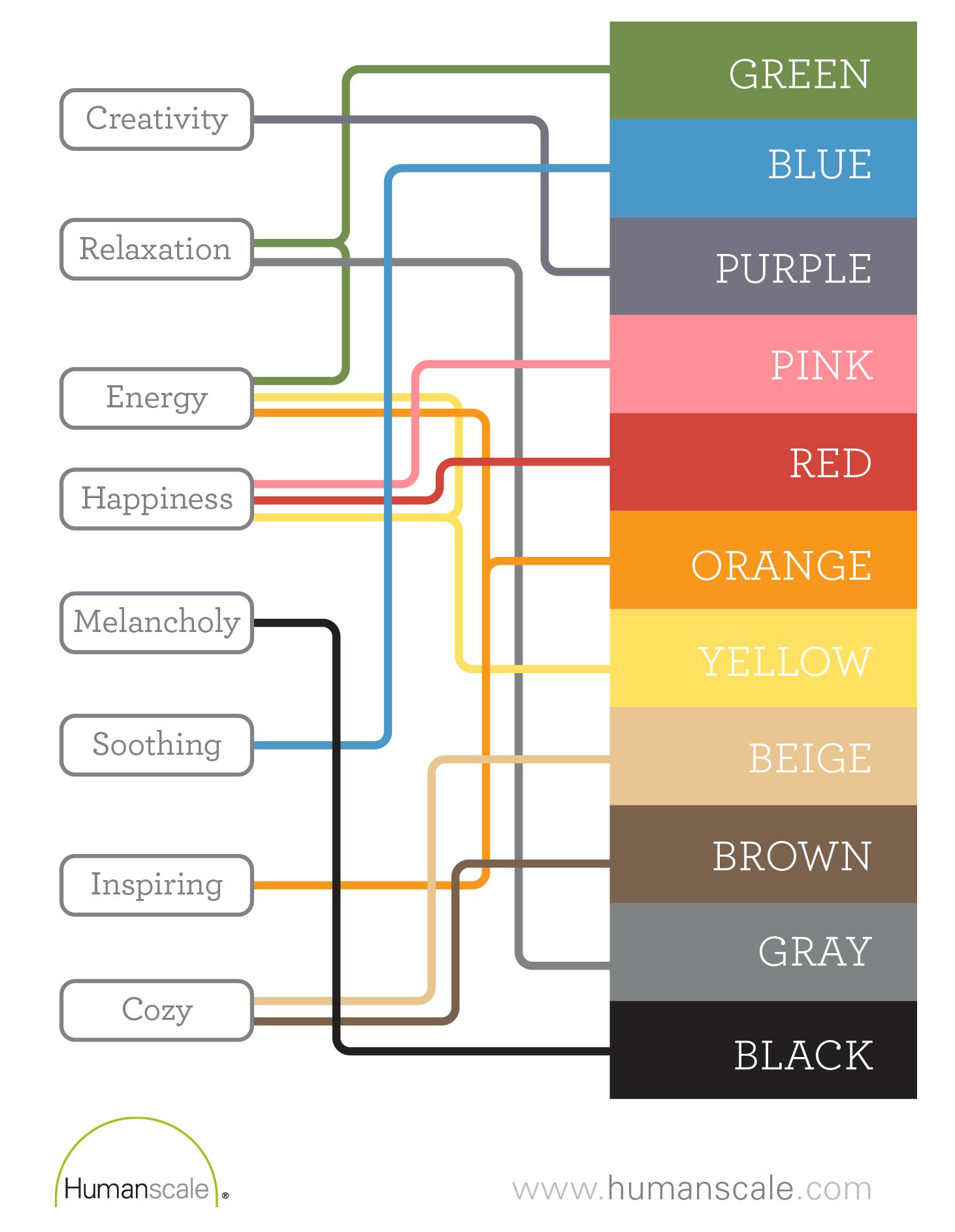 How to Pick the Perfect Paint Color for Your Space | Humanscale Blog
